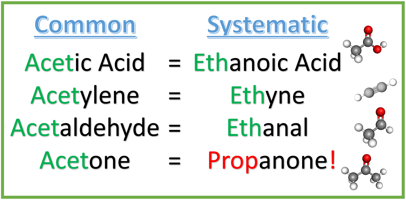 Acetone – Chemtymology