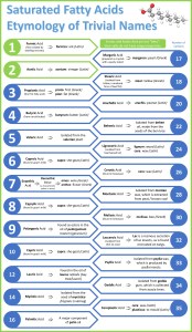 Systematic Nomenclature vs Common Names – Chemtymology