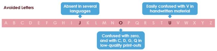 Amino Acid One-Letter Codes – Chemtymology