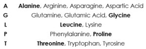 Amino Acid One-Letter Codes – Chemtymology