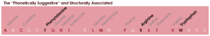 Amino Acid One-Letter Codes – Chemtymology