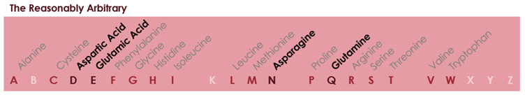 Amino Acid One-Letter Codes – Chemtymology